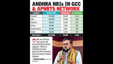 APNRTS steps up coordination to ensure safety of Andhra NRIs in Gulf ...