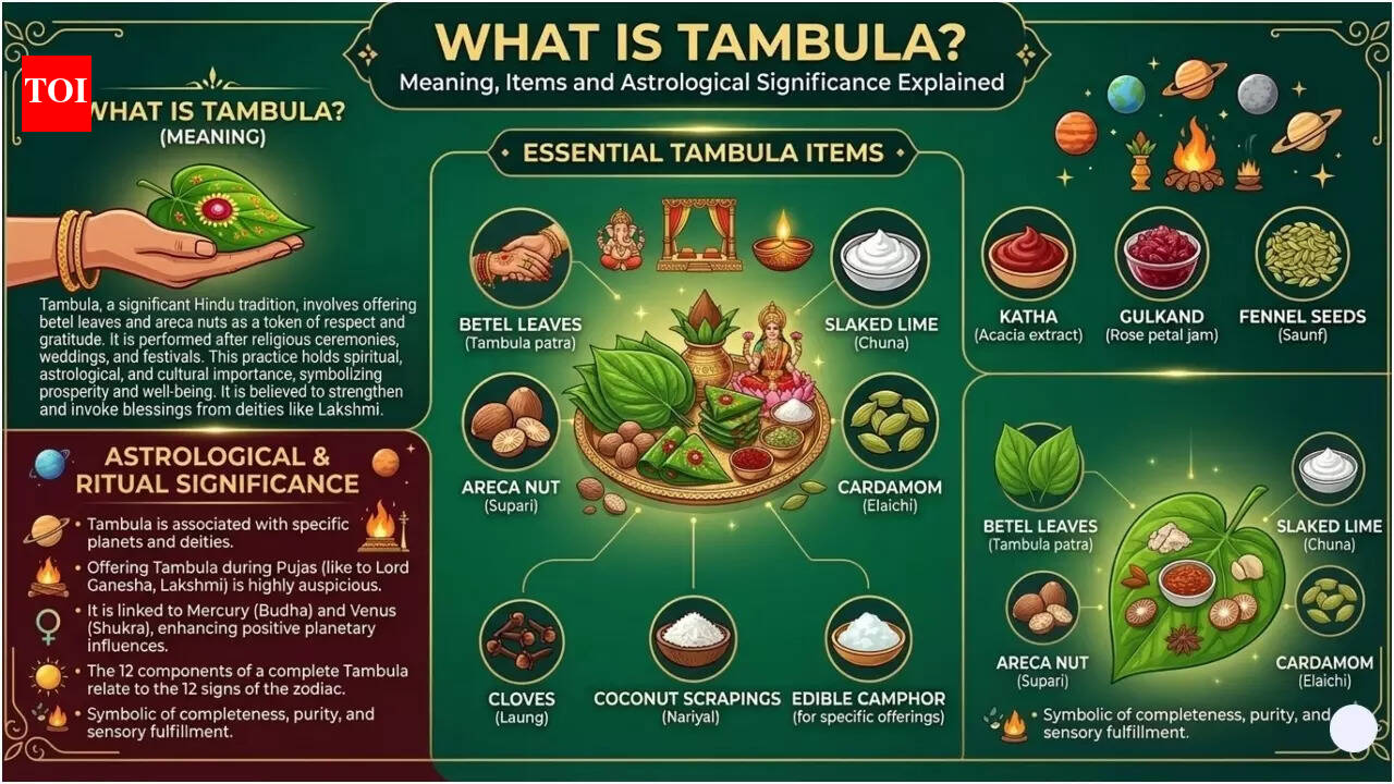 What is Tambula? Meaning, items and astrological significance explained ...