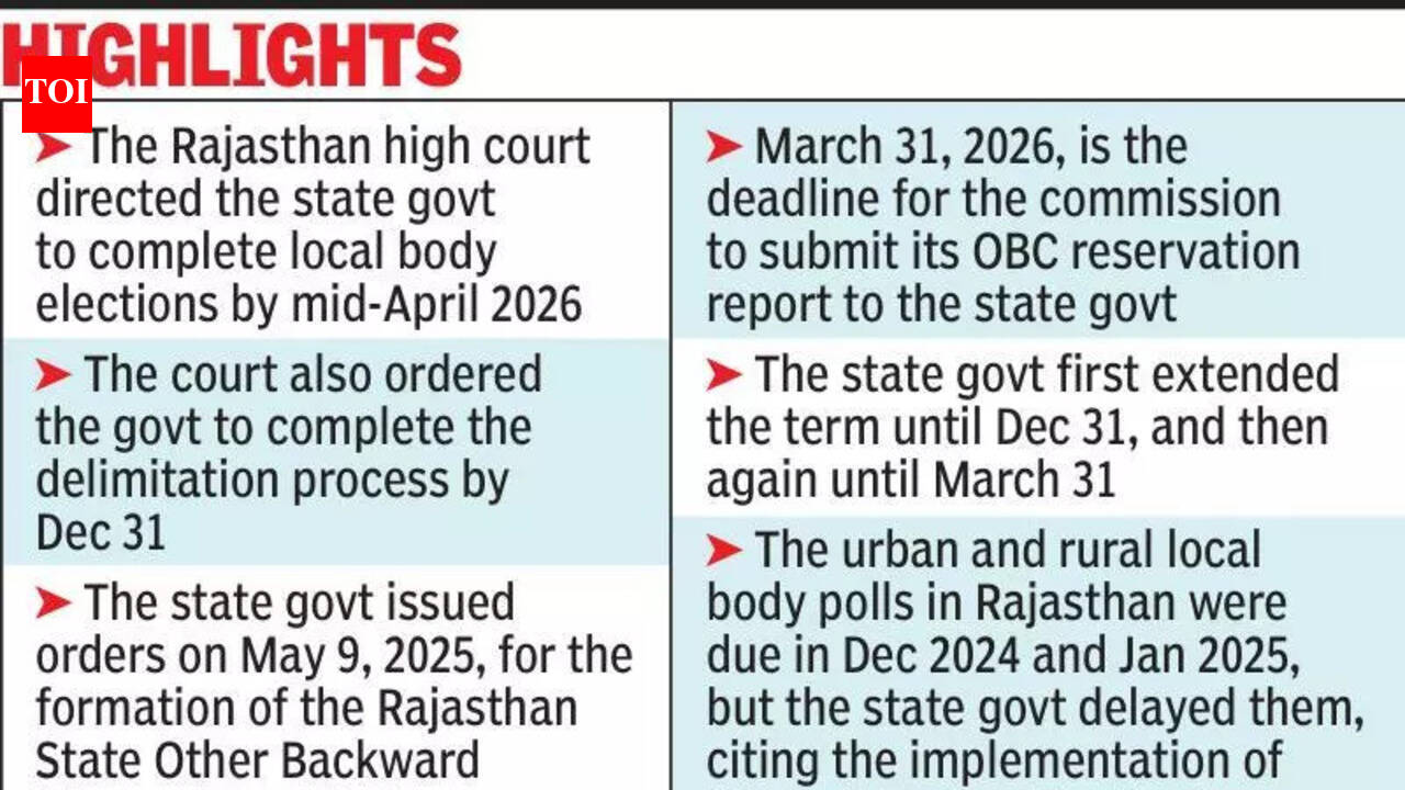 SEC warns govt on panchayat polls, cites SC ruling on OBC quota; OBC ...