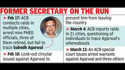 JJM scam: Arrest warrant against retd IAS officer | Jaipur News - The ...