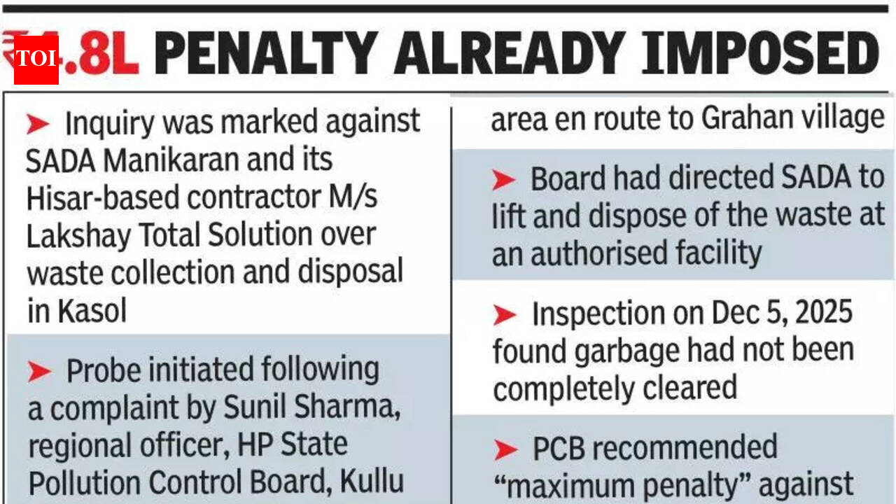 ‘Action against officials over Kasol garbage mess’ | Chandigarh News ...
