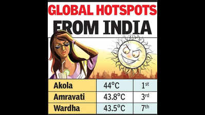 At 44°C, Akola hottest in world, 2 more Vid cities in global Top 10 ...