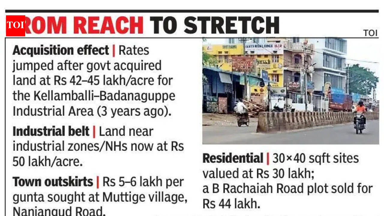 Land prices increase steadily in Chamarajanagar town | Mysuru News ...