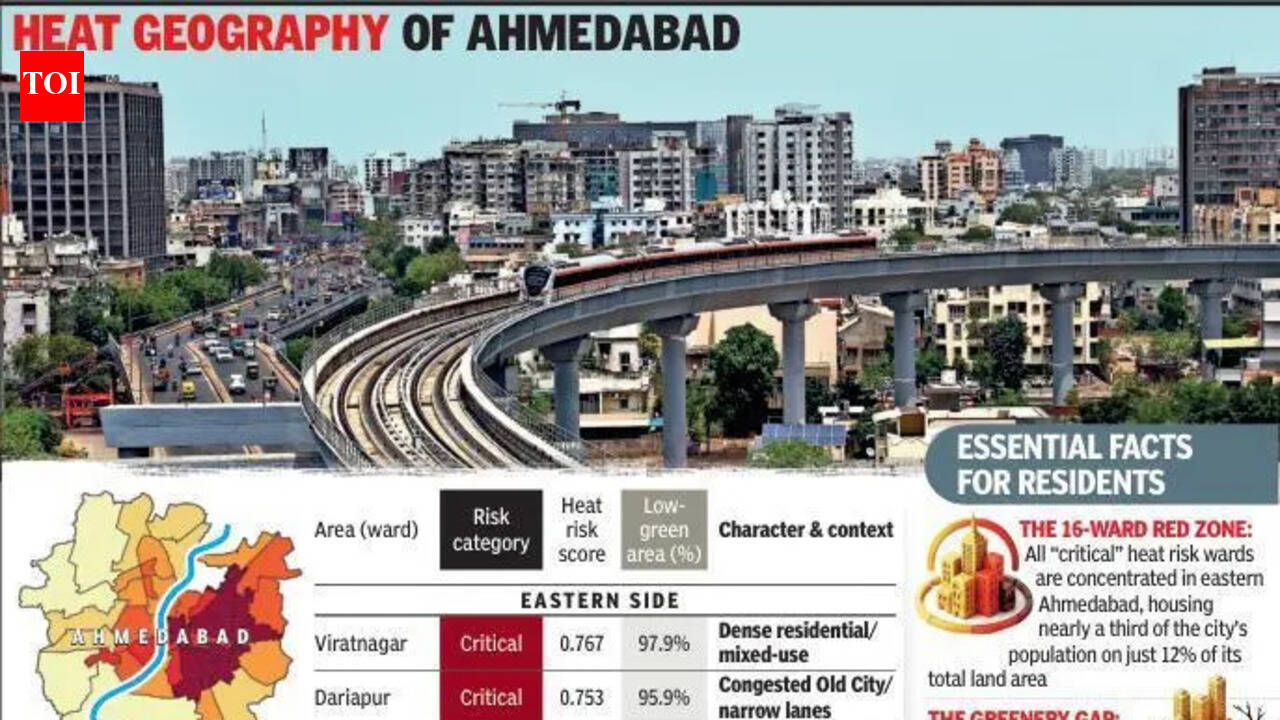 PDEU study maps Ahmedabad’s heat divide, East Ahmedabad tops heat risk ...