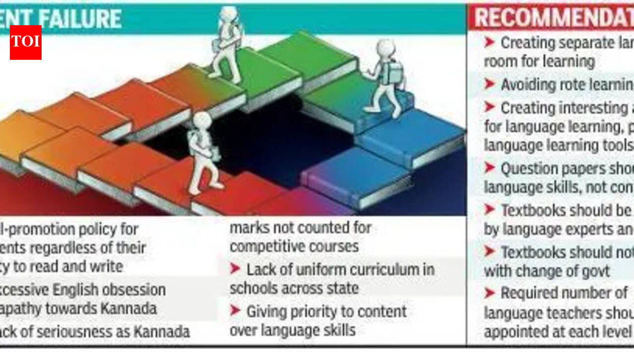 Drop three-language formula to prevent children from failing in Kannada ...