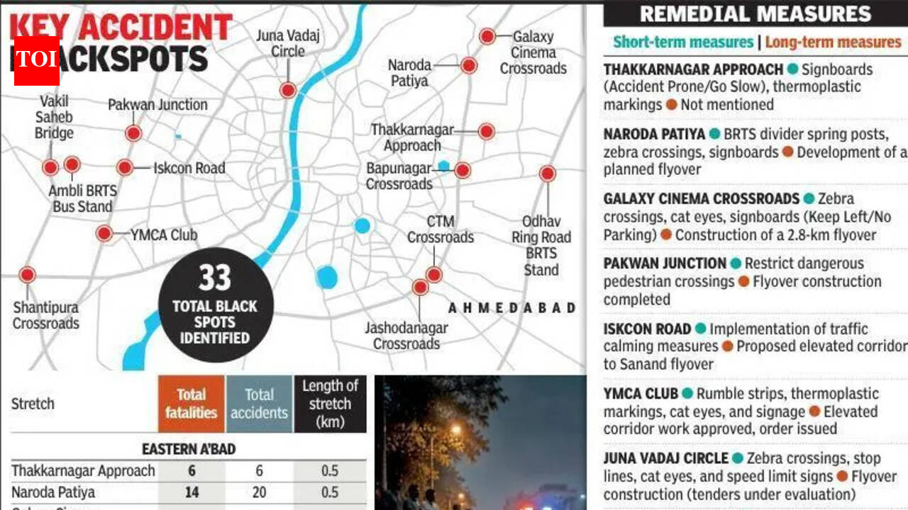 33 high-risk crossings riddle Ahmedabad roads | Ahmedabad News - The ...