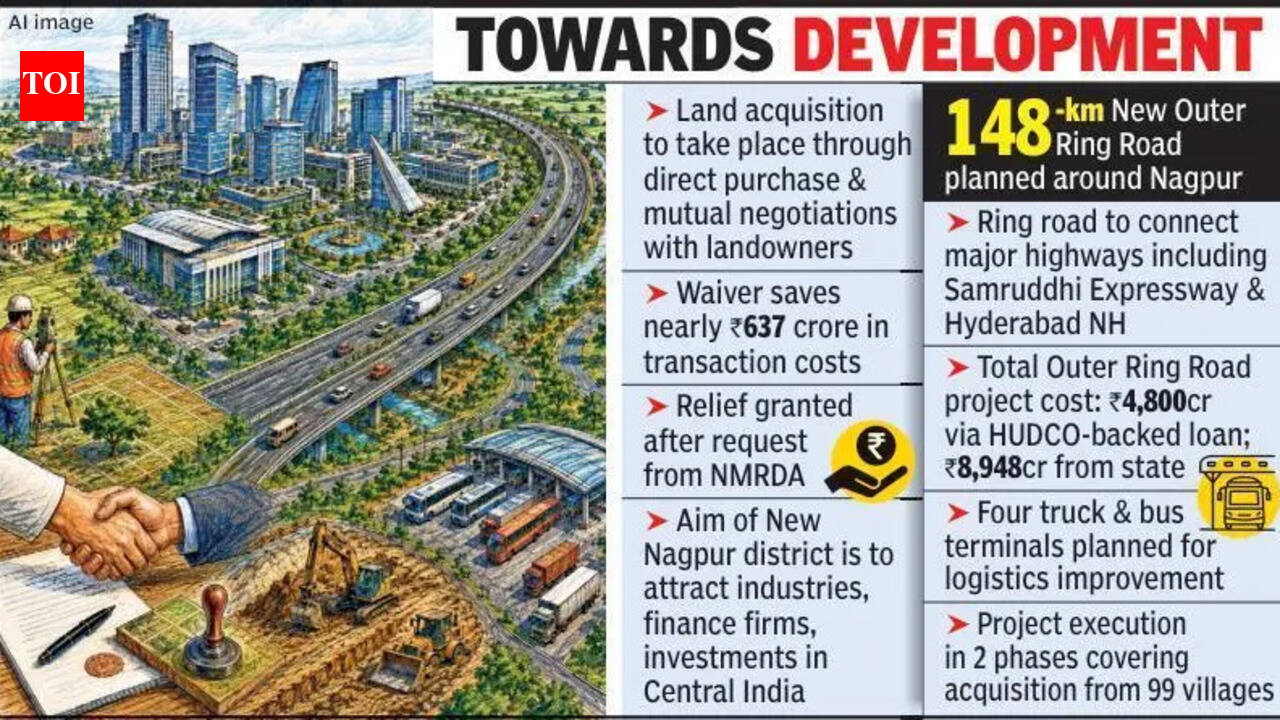 Rs 637Cr Stamp Duty & Regn Fees Waived For New Nagpur Project | Nagpur ...