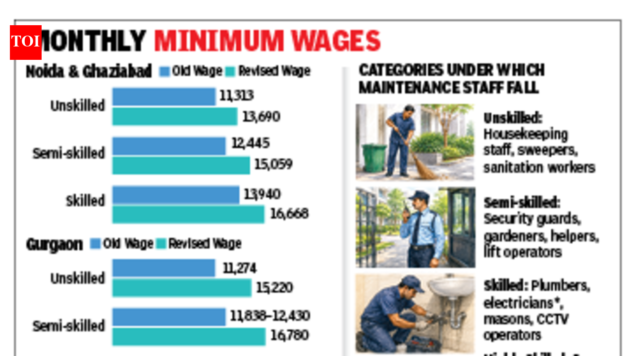 Condo upkeep bills set to go up with labour code’s higher wages mandate ...