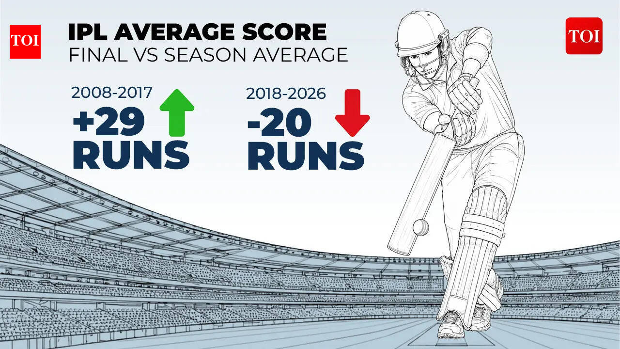 Record runs, record sixes, modest final: Explaining IPL 2026's biggest ...