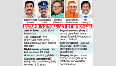 North Karnataka lifesavers cross 100 blood donations, inspire many ...