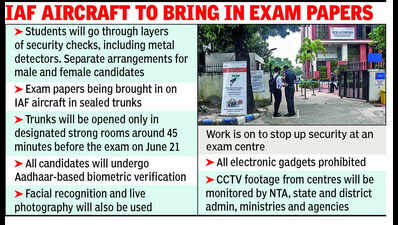 Multi-layer security, biometrics for Sunday’s NEET re-test across ...
