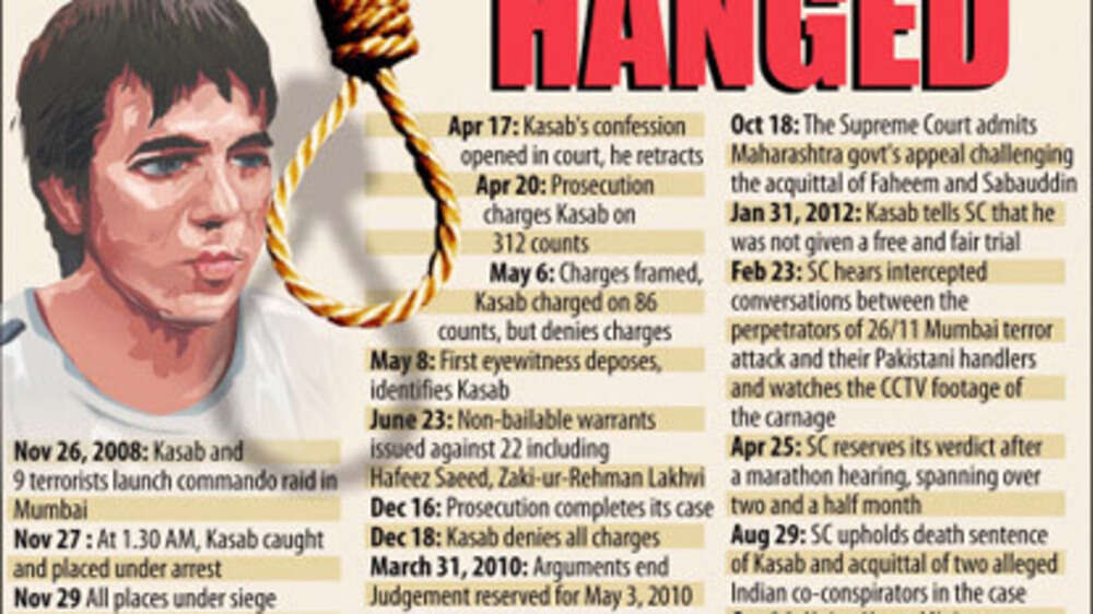 Life and times of Kasab | The Times of India