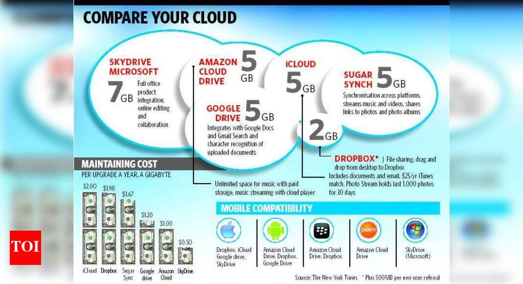 9 ways to use the cloud - Times of India