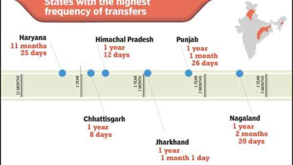 All you want to know about IAS transfers | The Times of India