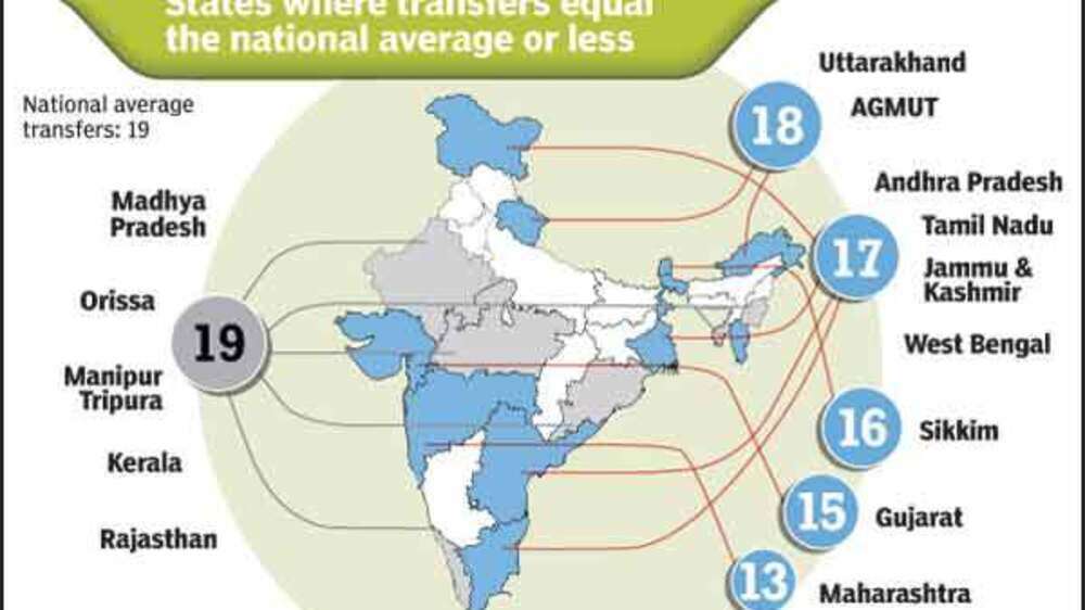 All you want to know about IAS transfers | The Times of India