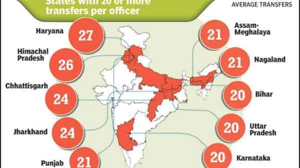 All you want to know about IAS transfers | The Times of India