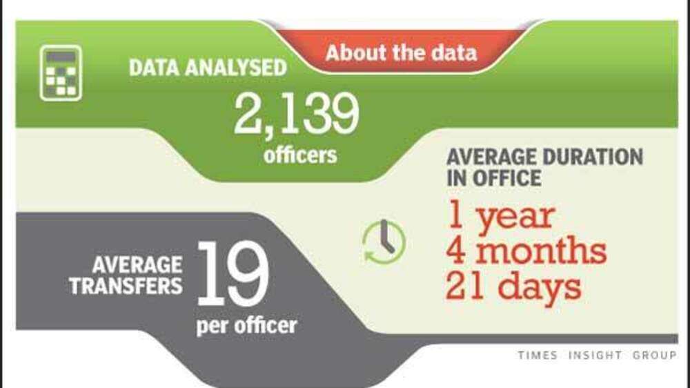 All you want to know about IAS transfers | The Times of India