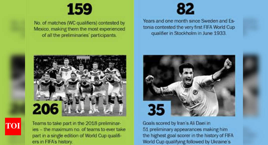 Infographic: FIFA World Cup qualifiers in numbers | Football News ...
