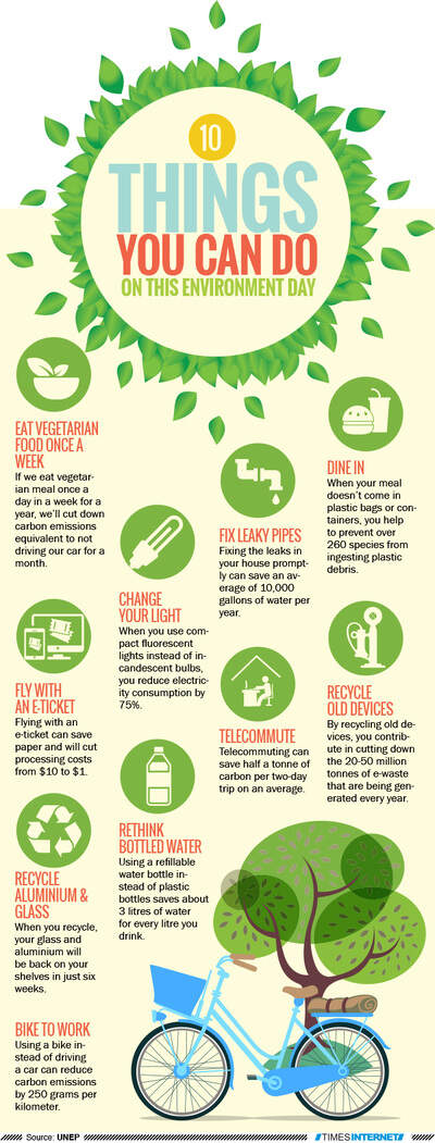 10 must dos on World Environment Day - The Times of India