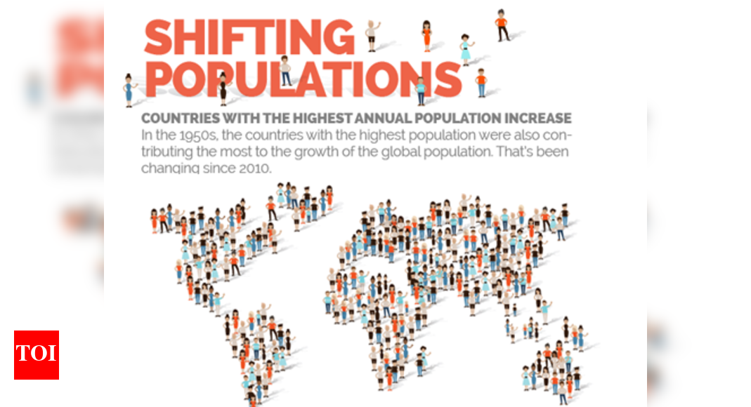 Shifting populations - Times of India