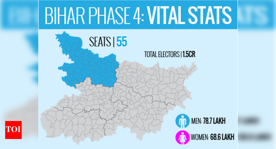 BIHAR PHASE 4: VITAL STATS | India News - Times of India