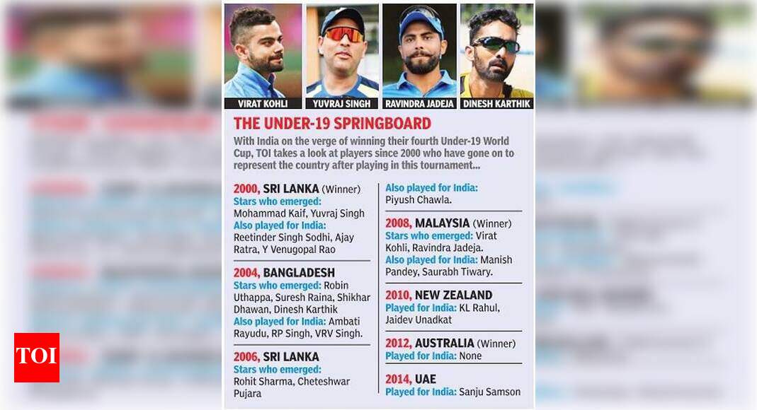 Indian colts ease into Under-19 World Cup final | undefined News ...