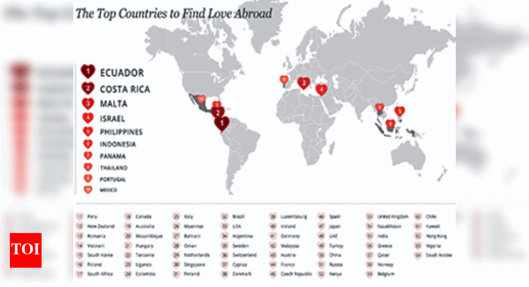These are the top ten countries to find love - Times of India