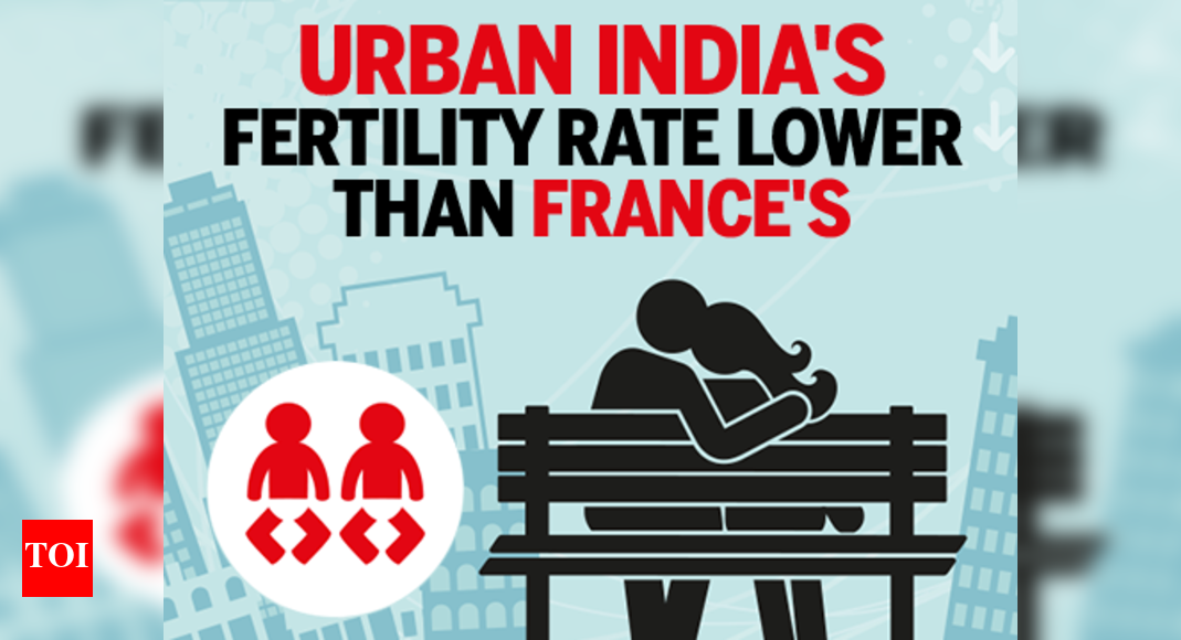 Urban India's fertility rate lower than France's - Times of India