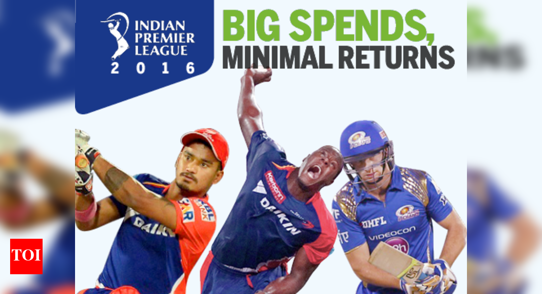 Infographic: Big spends, minimal returns in IPL 2016 | undefined News ...