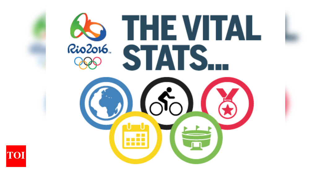 15 things to know about the 2016 Rio Olympics - Times of India