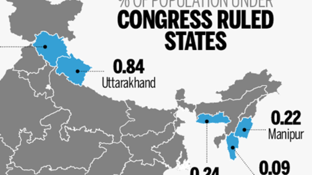 The rise of BJP and decline of Congress | The Times of India
