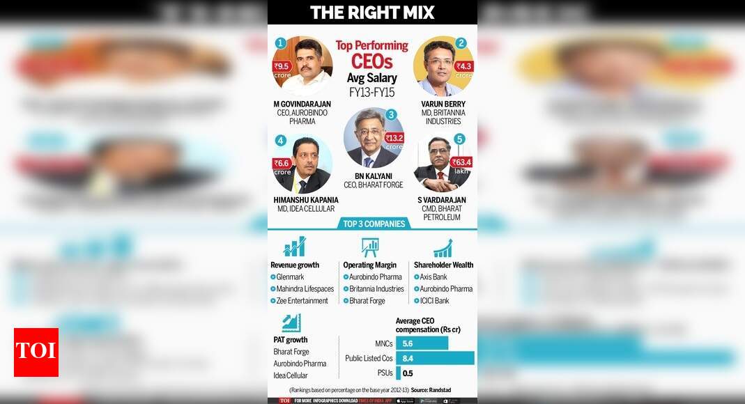 Aurobindo gets best value from payout to CEO in 3 yrs - Times of India