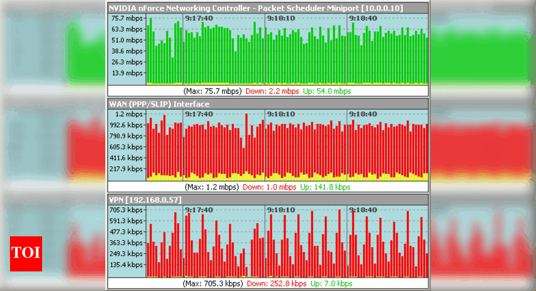 Track your PC’s internet speed with this app - Times of India