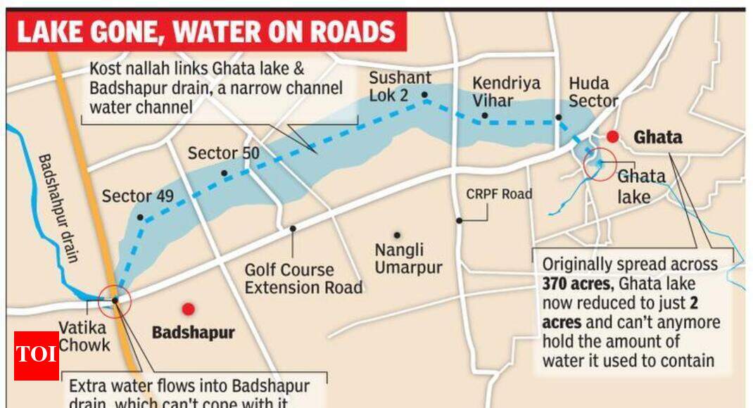 At Ghata, natural drainage plan ripped to shreds | Gurgaon News - Times ...