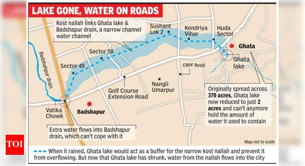 At Ghata, natural drainage plan ripped to shreds | Gurgaon News - Times ...