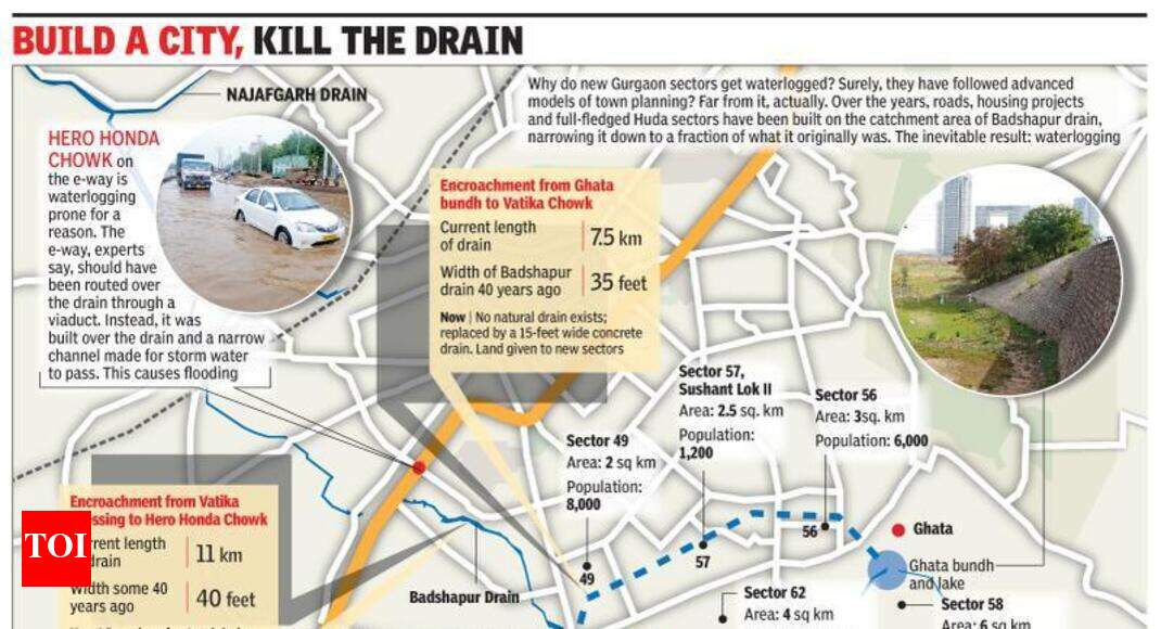 Sectors, roads, even e-way on Badshapur drain | Gurgaon News - Times of India