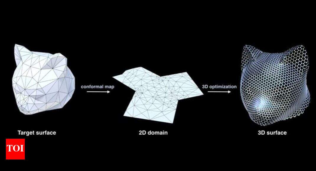 Researchers devise method to create everyday objects in a 3D shape ...