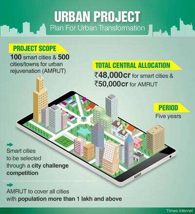 Odisha to include five more semi-urban centres under Rurban Mission ...