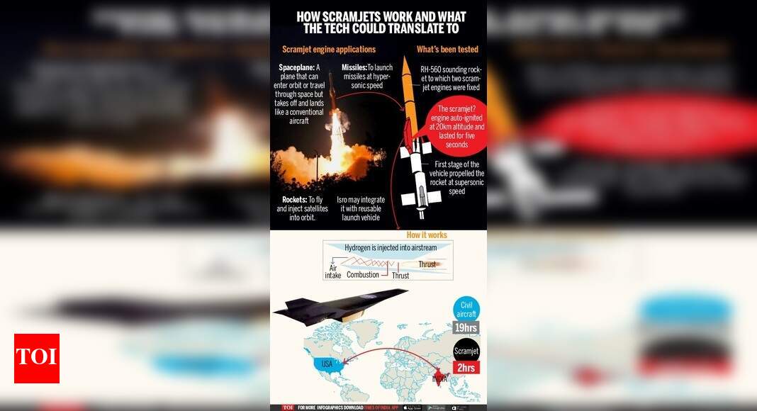 Country's air-breathing rocket 'scramjets' its way into space - Times ...