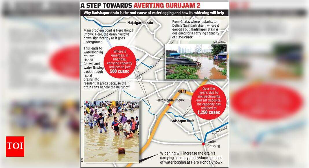 Gurgaon’s waterlogging cure in sight as govt gets land to widen drain ...