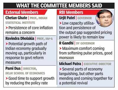 All MPC members felt easing prices gave room to cut rate - Times of India