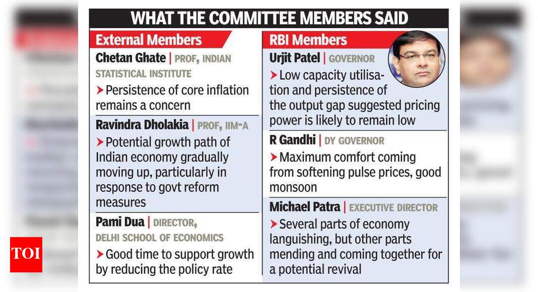 All MPC members felt easing prices gave room to cut rate - Times of India