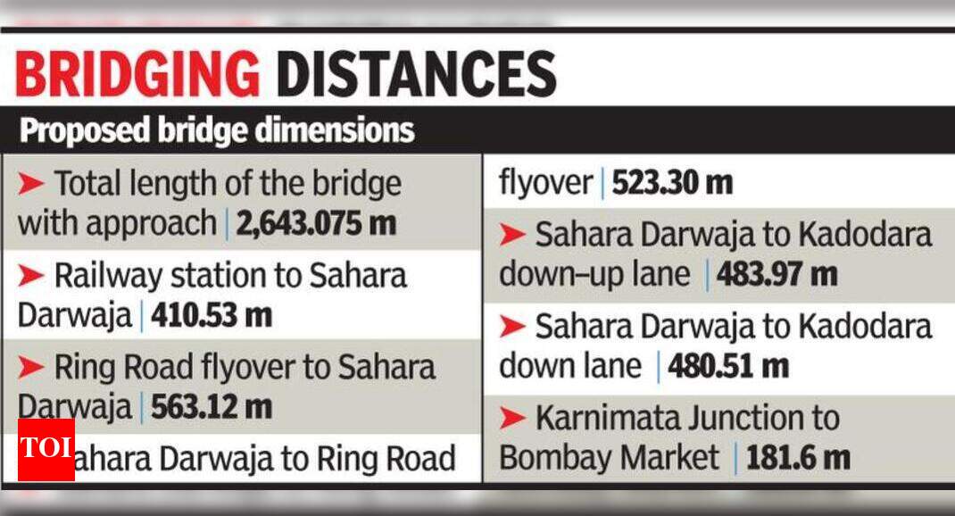 New multi-layer bridge with 15 lanes to ease traffic | Rajkot News ...