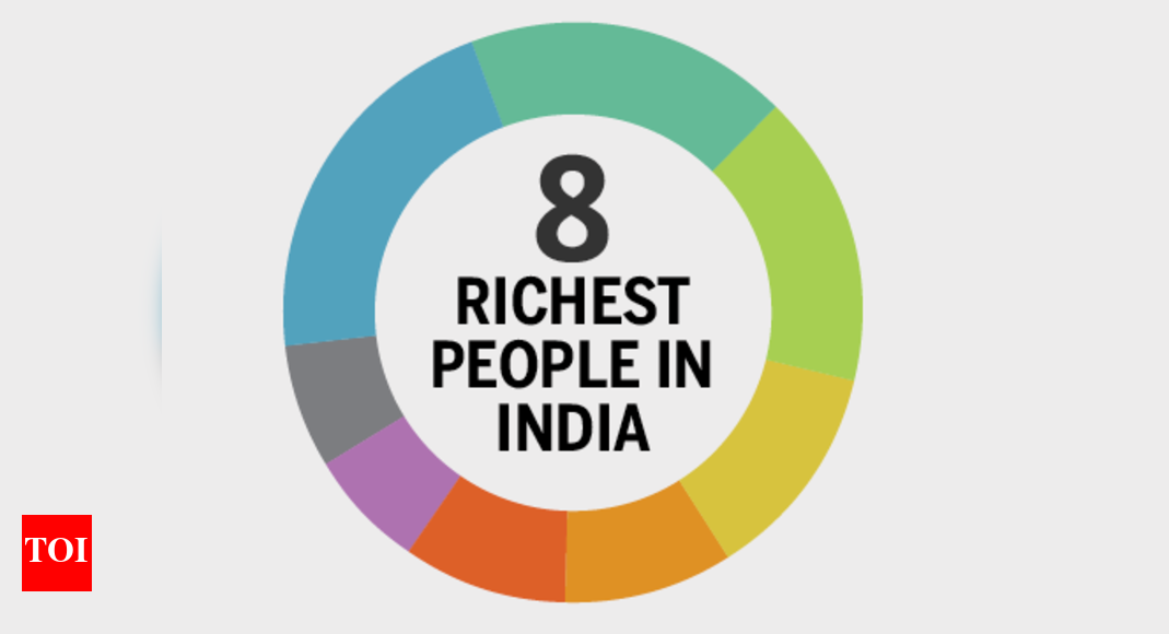 Infographic: Richest 1% own 58% of total wealth in India - Times of India