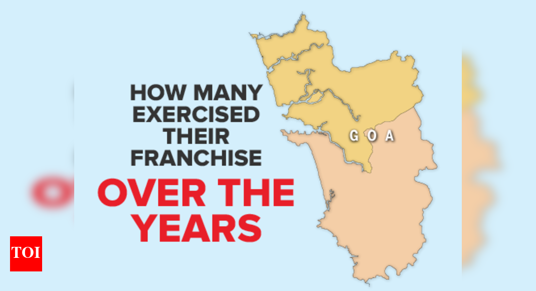 Infographic: Goa assembly elections: Voter turnout through the years ...