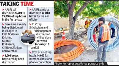 Delay in APSFL box rollout | Visakhapatnam News - Times of India