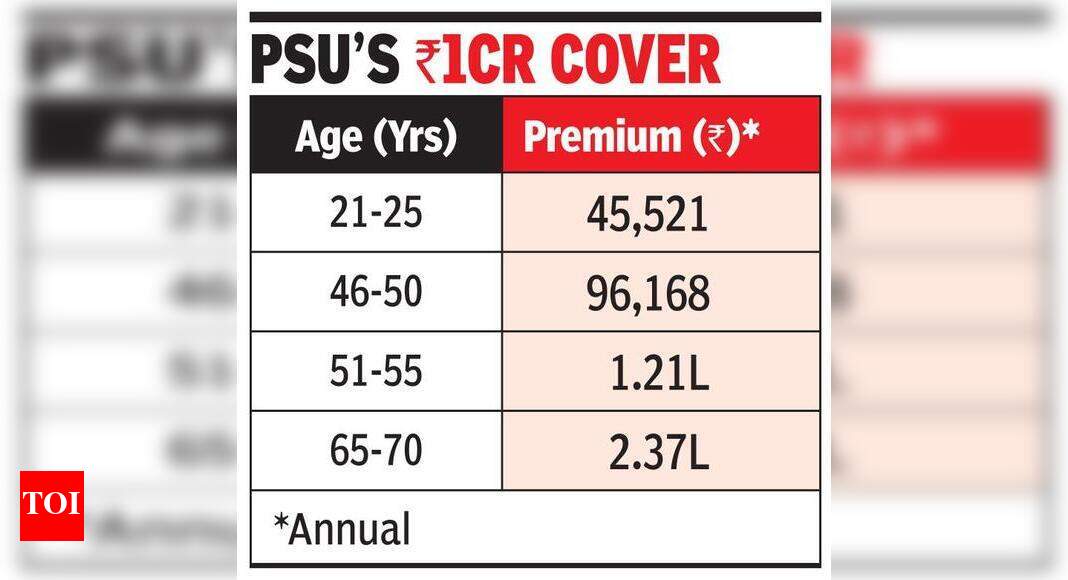 Rs 1cr mediclaim for super rich - Times of India