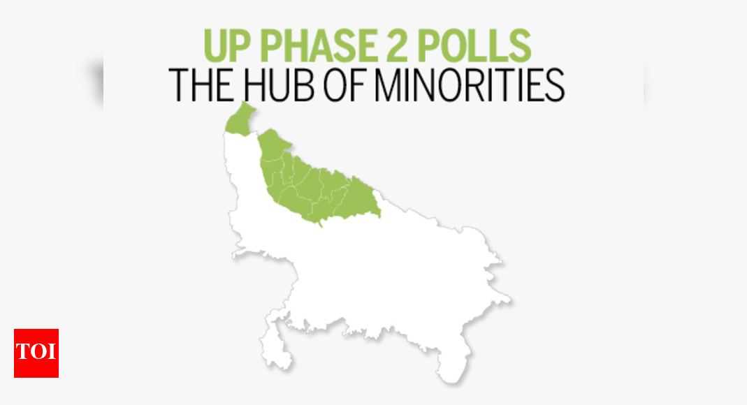 Infographic: UP's phase 2 voting to take place on Wednesday | Uttar ...