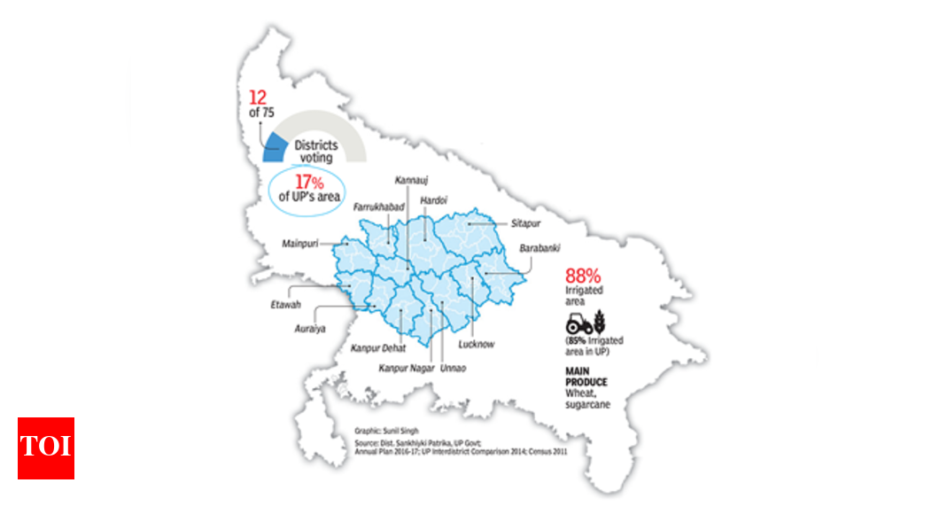 Infographic: UP Assembly elections: Looking beyond Lucknow and Kanpur ...