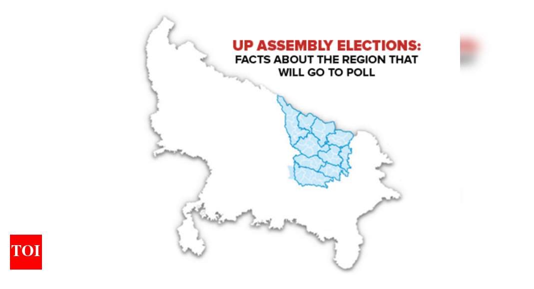 Infographic: UP Assembly elections: Facts about the region that will go ...